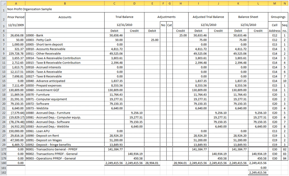 Trial Balance